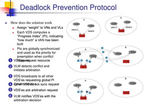 Virtual Active Networks Ppt Download
