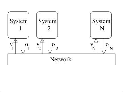 Block Diagram Of A Network Connection Download Scientific Diagram