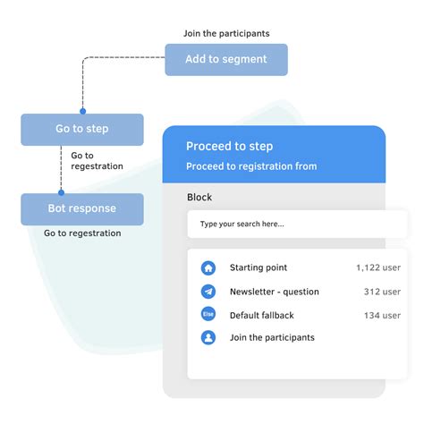 Chatbot Visual Builder Build Chatbots Without Coding Floatchat