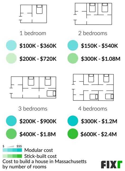 Cost To Build A House In Massachusetts Fixr