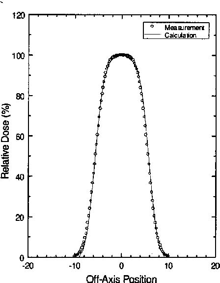 Figure 1 From Multileaf Collimation For Electron Intensity Modulation Semantic Scholar