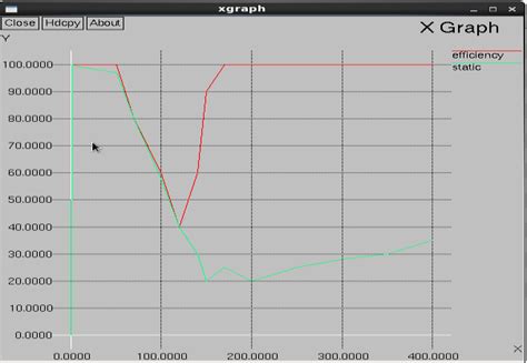 A Impact On Throughput MBpS Download Scientific Diagram