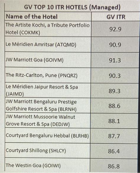 Randeep Singh On Linkedin Team Work Divides The Task And Multiples The Success 😀 No1 Gv The