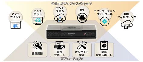 UTMソリューションⅢITソリューションシャープマーケティングジャパン