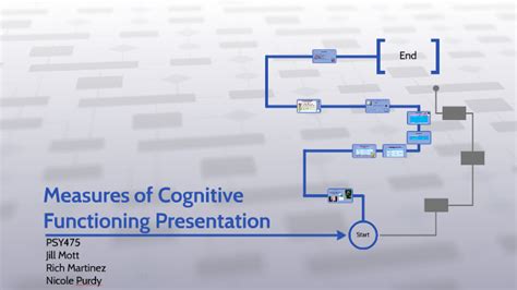 Measures Of Cognitive Functioning Presentation By Nicole Purdy On Prezi