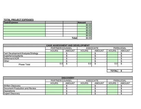 Litigation Analysis Legal Case Cost Estimate Trial Budget Legal Action