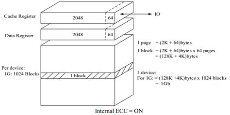 【红枫派开发板】第二十讲 Spi Spi Nand Flash读写实验 苏州聚沃电子科技有限公司
