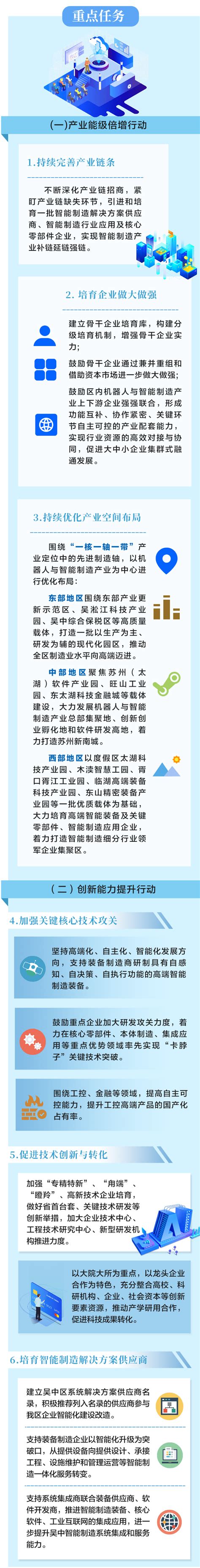 一图看懂《吴中区机器人与智能制造产业提升发展三年行动计划（2021 2023年） 苏州市吴中区人民政府