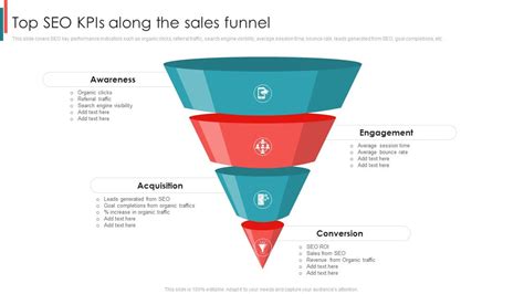 Top SEO KPIs Along The Sales Funnel SEO Marketing To Boost Business Sales PPT Template