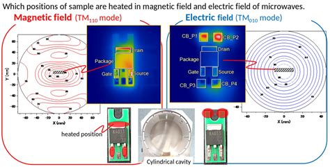Field Effect Transistor Connections At Nicholas Margarot Blog