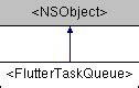 Flutter Macos Embedder Protocol Reference