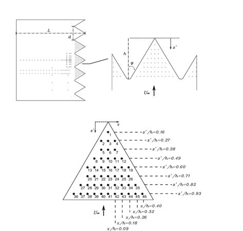 schematics of the trailing edge models a straight trailing edge str