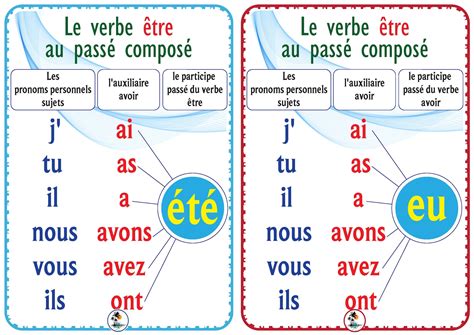 Conjugaison Du Verbe Avoir Au Passé Composé Esam Solidarity