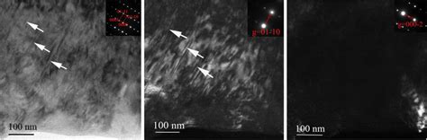 Tem Image Of 〈a〉 Dislocation A Bright Field Image And Saed Inset