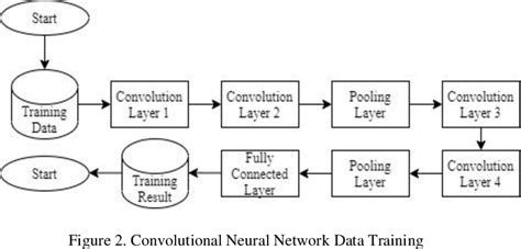 table 2 from modeling face detection application using convolutional