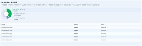 Huobi Token HT 是什麼有哪些用途一文快速了解 To Coin