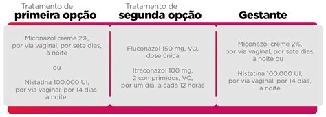 Diferenças Entre Vaginose Bacteriana E Infeção Vaginal 49 OFF