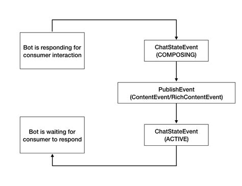 GitHub LivePersonInc Node Agent Sdk LivePerson Agent Messaging SDK For NodeJS