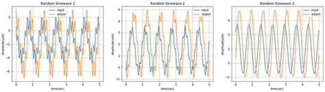 Lstm Input Dimension Nlp Pytorch Forums