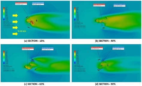 Cross Sections Of Wind Velocity On Hybrid Vawt Download Scientific