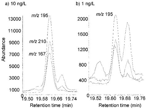 a b selected ion chromatograms obtained by sbse gc ms of wine spiked