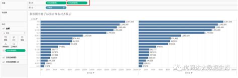 举个栗子！tableau 技巧（246）：将标签置于条形图的末端 知乎
