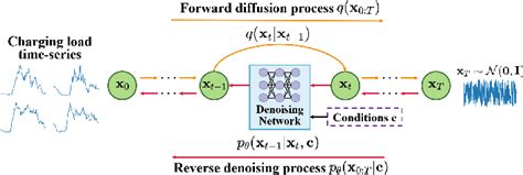 Figure From DiffPLF A Conditional Diffusion Model For Probabilistic Forecasting Of EV