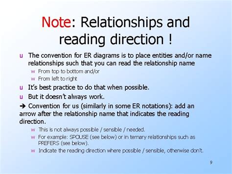 Entityrelationship Modelling Er Diagrams And Eer Diagrams Some
