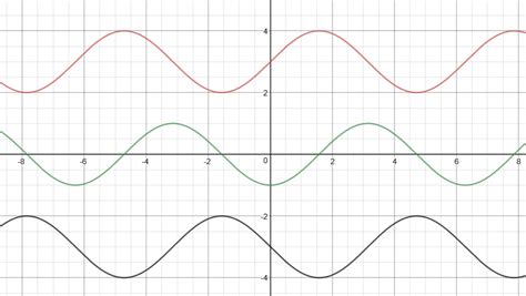 Signals Practical Ee