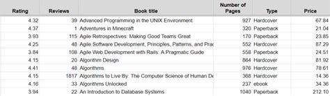 Display Google Sheets Data On Interactive HTML Tables Quick Easy Setup Bpwebs Com