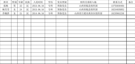 毕业生党员信息登记表 word文档在线阅读与下载 无忧文档