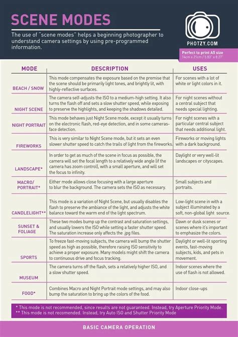 master your camera with scene modes