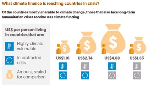 Global Humanitarian Assistance Report 2023 Knowledge For Policy