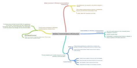 Wireless Communications Infrastructure Vulnerabilities In Wireless…