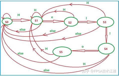 fpga系统性学习笔记连载 day18【线性系列机】之【hello 通讯协议特定帧头检测实验】 知乎
