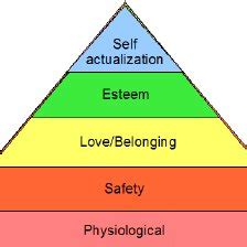 PDF Maslow A Graphical Framework For Communicating Models Of Human