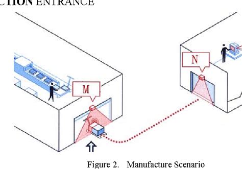 figure 1 from design of rfid middleware based on complex event