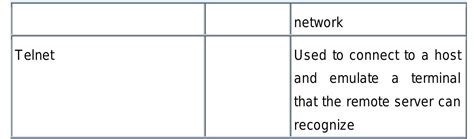 Introduction To Tcp Ip Networks Tcp Ip Based Networks Play