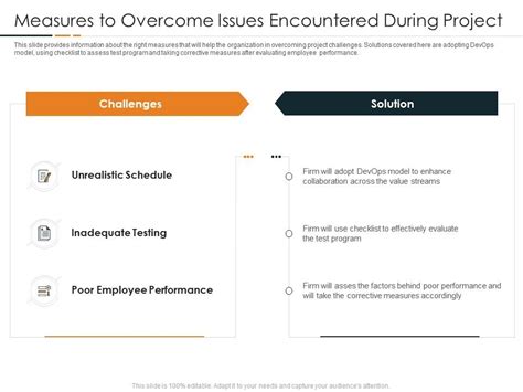Measures To Overcome Issues Encountered During Project Devops In Hybrid Model It Presentation