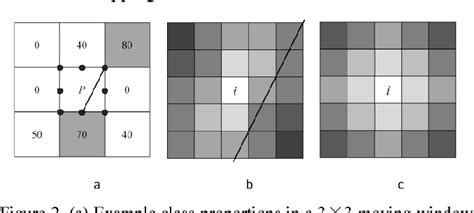 Figure 1 From A Dem Based Modified Pixel Swapping Algorithm For