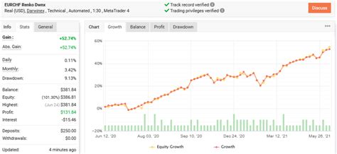 Roulette Trader A Powerful Forex Trading Money Management Strategy