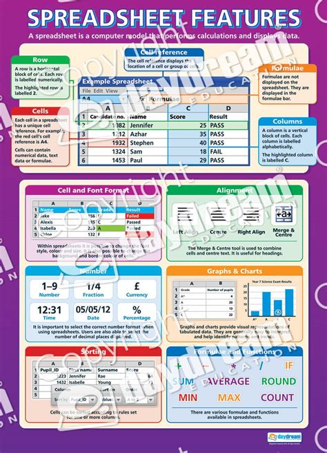 Features Of Spreadsheet In Excel Regarding Spreadsheet Features Aljererlotgd — Db