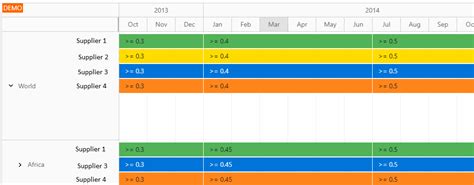 Group Resources Daypilot Forums