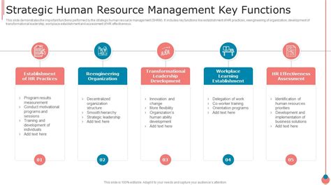Human Resource Management Framework Ppt Free