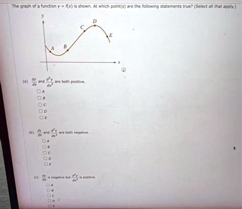 SOLVED The Graph Of A Function Y F X Is Shown At Which Point S Are The Following Statements
