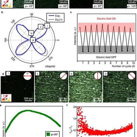 Pdf Field Induced Orientational Switching Produces Vertically Aligned Ti3c2tx Mxene Nanosheets