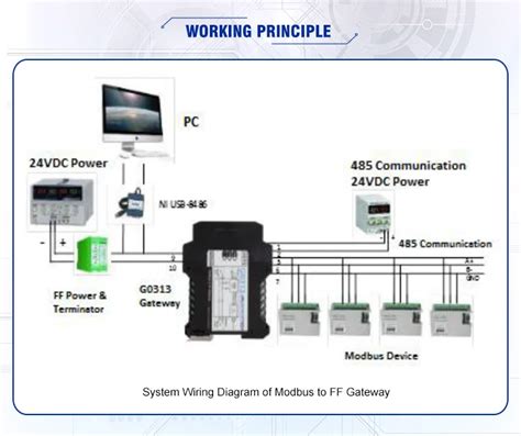 Modbus To Ff Communication Efficient Repeater Gateway