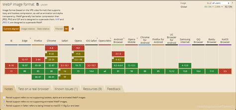 图片格式 Webpwebp格式图片 Csdn博客