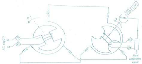Transfer Function Of Synchros And Its Construction Working