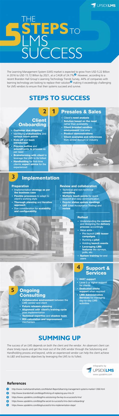 Steps To LMS Success Infographic E Learning Infographics